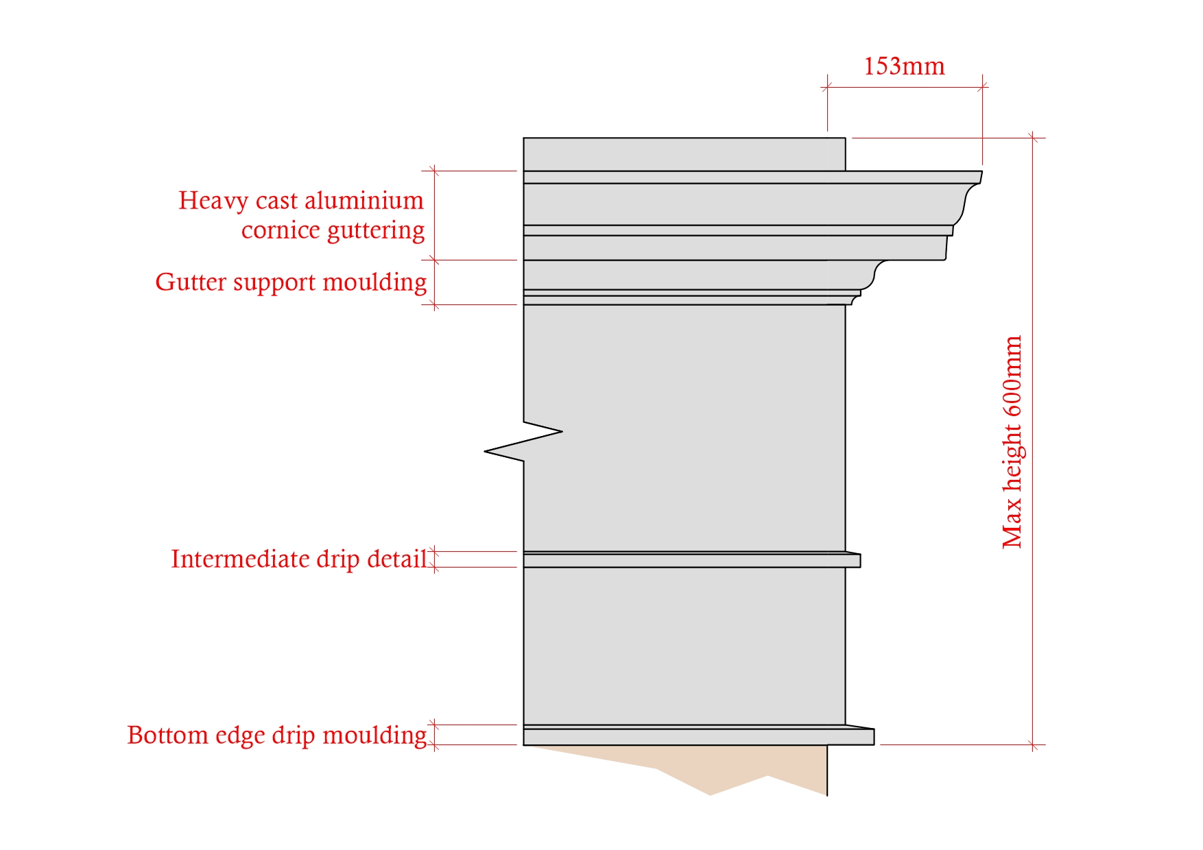 Bloomsbury Plus Fascia | Decorative Orangery Fascia with Guttering