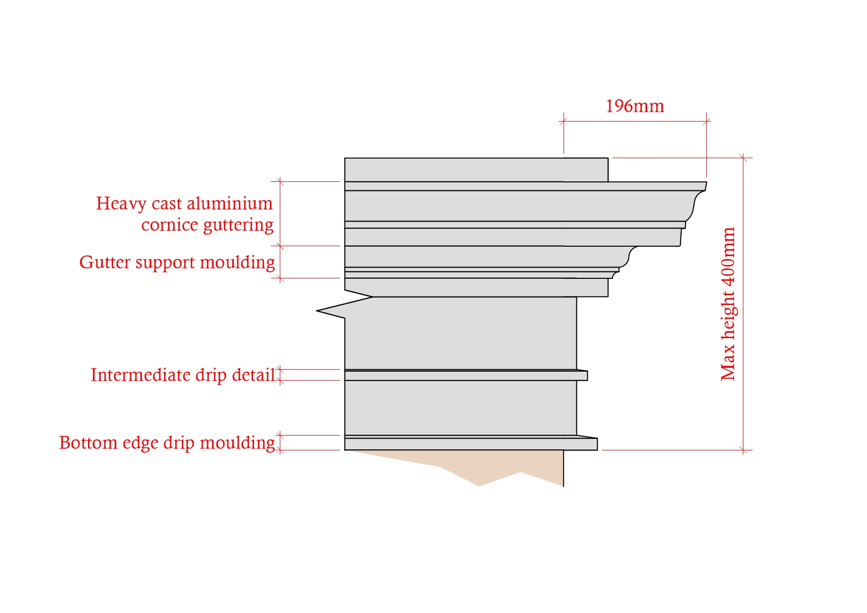 Cavendish Fascia | Premium Orangery Fascia with Guttering
